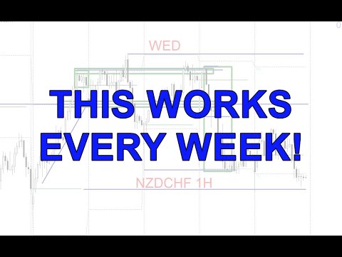 These Trading Setups Print Money Every Week (Any Instrument)