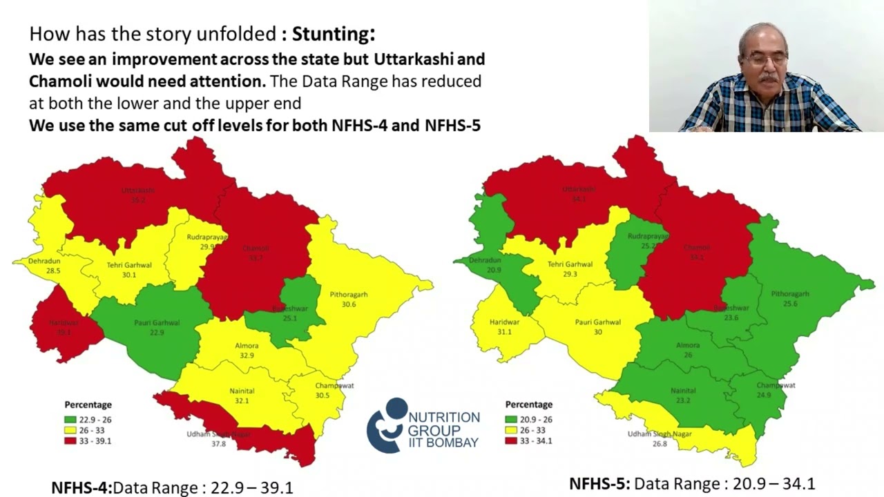 Uttarakhand Analysis NFHS 4 and 5 - Towards a Kuposhan Mukt Bharat