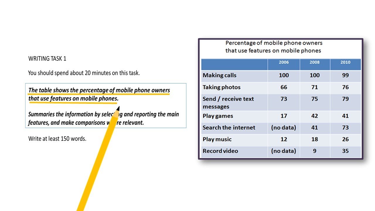 IELTS Writing task 1: Table