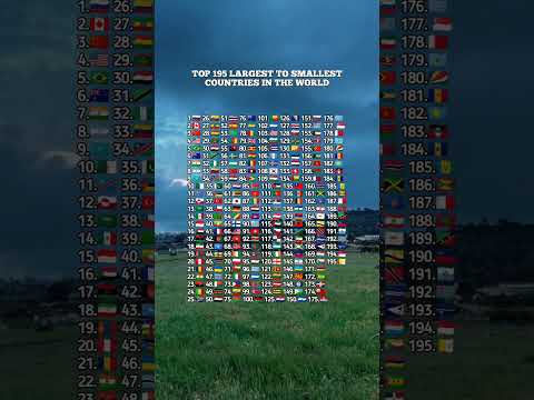 Top 195 largest countries in the world 2025