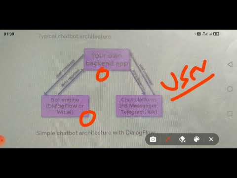 Basic architecture of chatbot using Google dialogflow#chatbot #dialogflow #practicalcoding