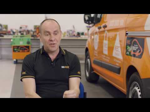 Introduction to RAC technical analysis