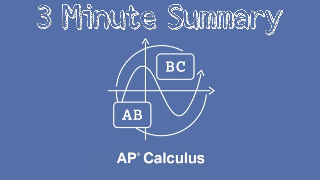 AP Calculus Summarized in UNDER 3 Minutes