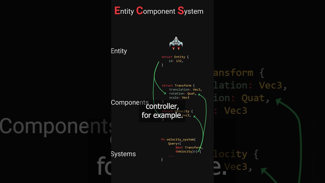 The Difference between ECS and OOP #rustprogramming #indiegamedev #gamedevelopmentcourse