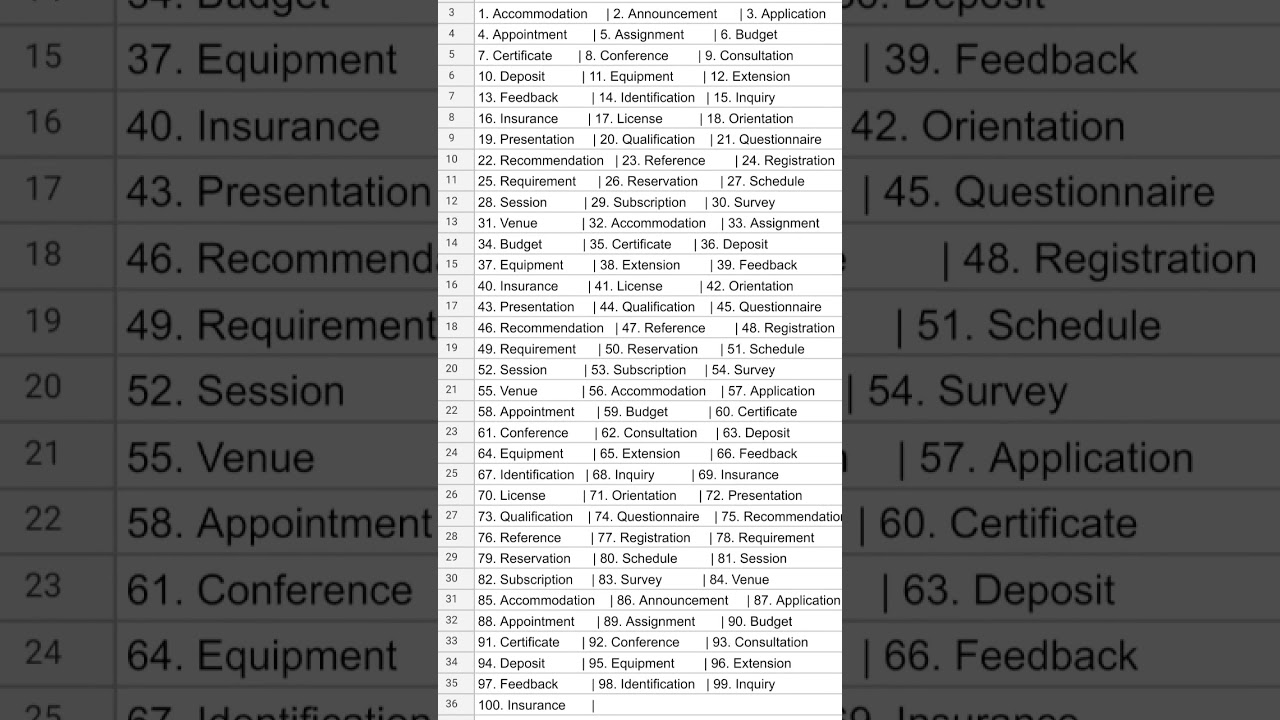 IELTS Cambridge 10 Listening vocabulary🔥#ielts #music #ieltslistening #ieltslisteningtestforpractice