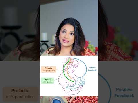 Why does water come out of the breast without pregnancy #sonaamedihub #gynaecologist #drsonalparihar