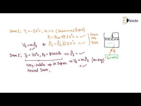 N4 - Spring Loaded Piston Cylinder - Entropy in Basic Thermodynamics - GATE Mechanical ...