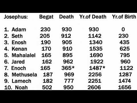 The removal of 2nd Cainan and the Missing Hebrew Letters