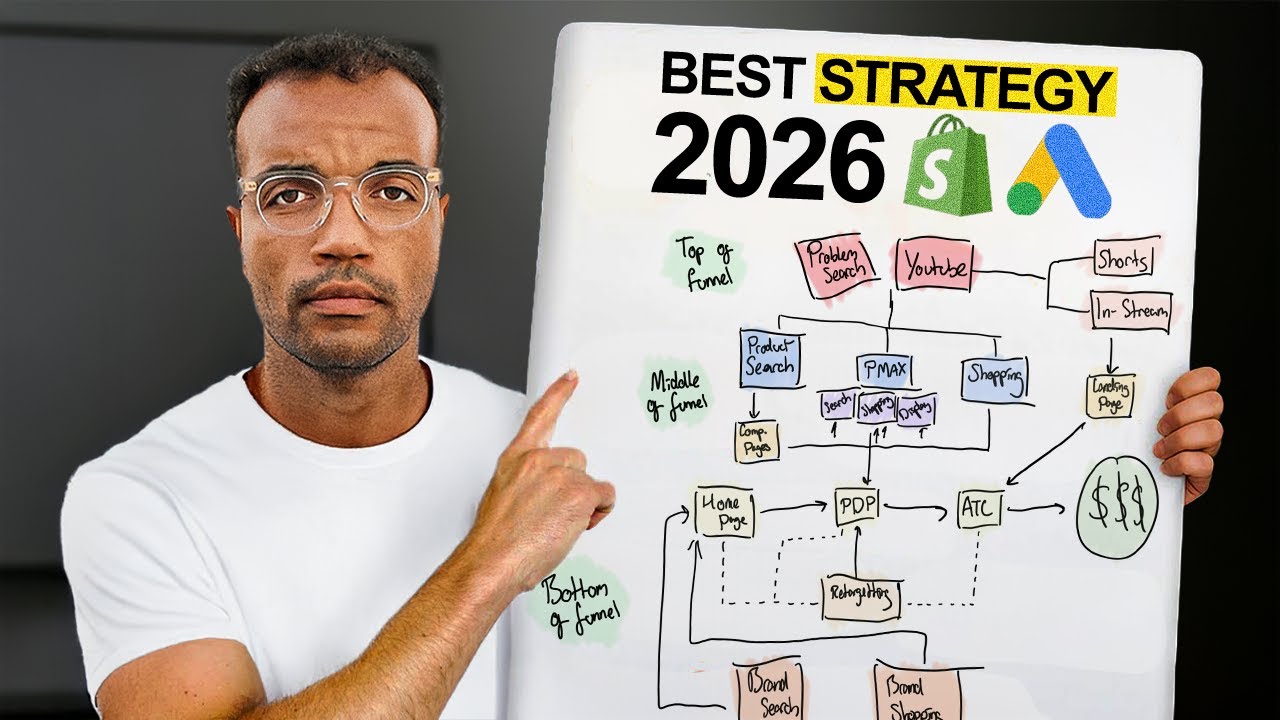 The BEST Ecommerce Google Ads Strategy for 2026