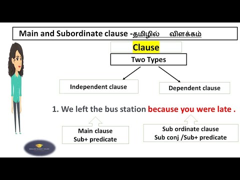 Main and Sub ordinate clause explained in Tamil#Types of Clauses#BasicEnglish grammar#viral#