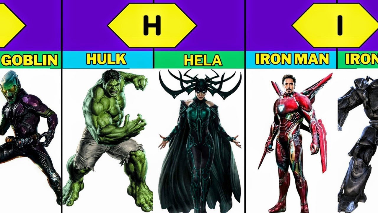 Every MCU Hero and Villain from A to Z 🍿