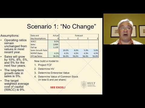 FinMan Ch 7 valuation video 5 FCF NOPAT projections