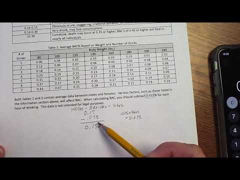 Understanding BAC Calculations
