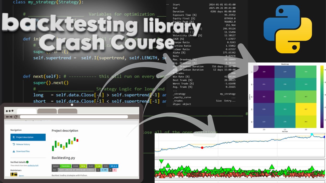 How to use python backtesting library ? Python backtesting.py library crash course #algotrading