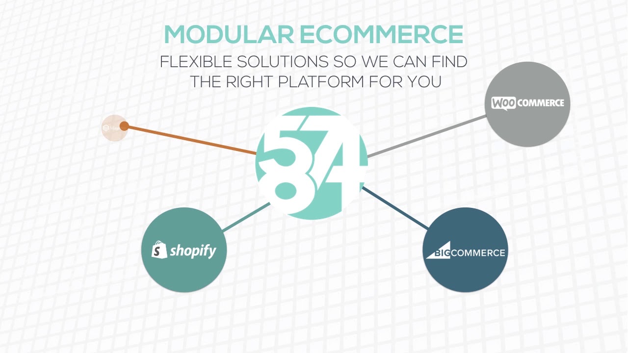 Our eCommerce Philosophy - 5874
