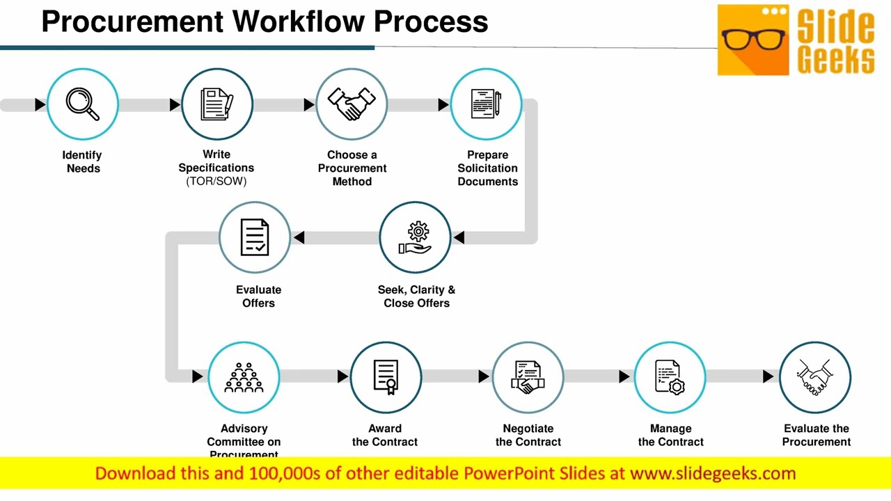 Procurement Workflow Process Ppt Powerpoint Presentation Infographic Template Grid