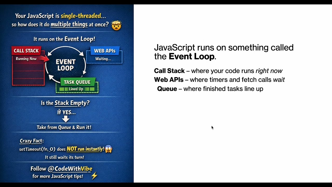 How JavaScript Really Runs Code | Event Loop, Promises & setTimeout