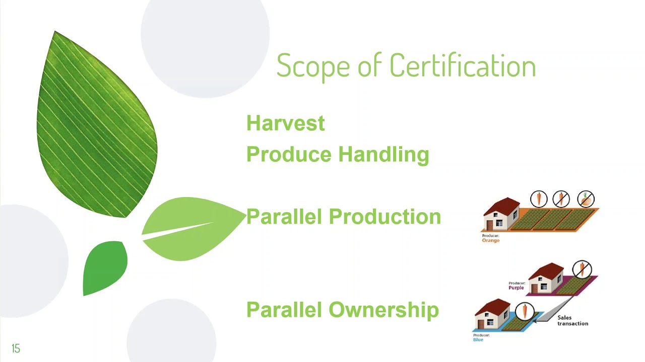 GlobalG.A.P.  IFA Crops Certification Overview