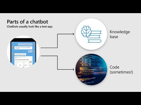An Introduction to Chatbots | COM223