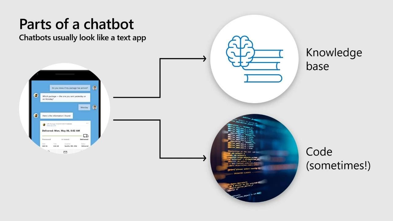 An Introduction to Chatbots | COM223