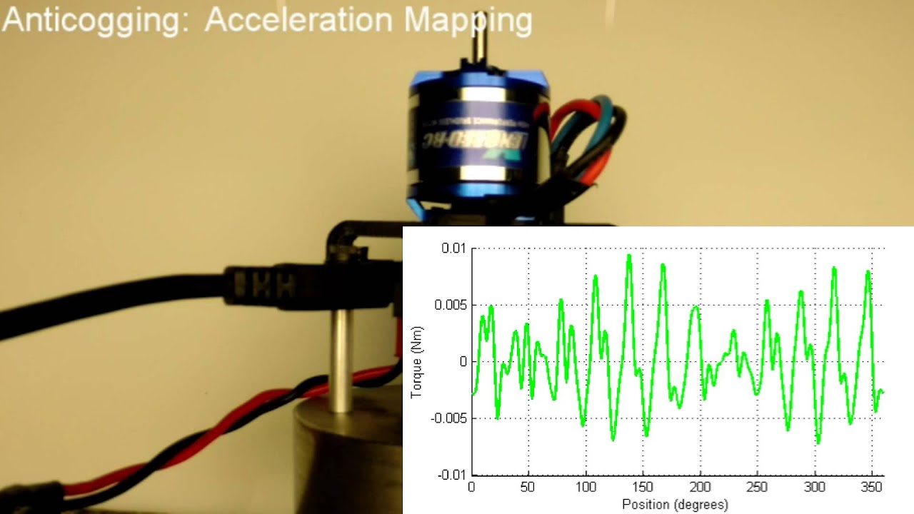 Anticogging: Torque ripple suppression, modeling, and parameter selection