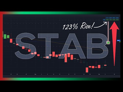 Statera Biopharma stock (STAB) has 123% GROWTH OVERNIGHT Here's Why | $STAB
