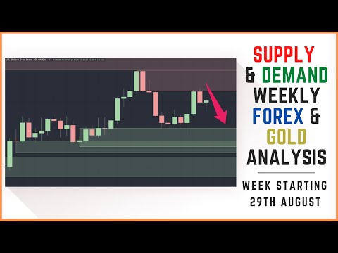 Supply And Demand Weekly Forex Market Analysis | Fundamentals & Technicals Including Gold