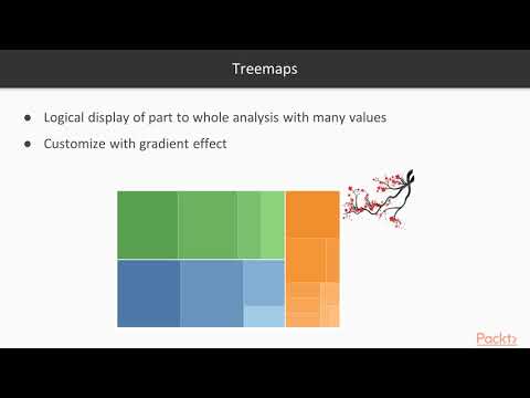 Learn Tableau Tips Tricks and Techniques Effective Chart for Part to Whole Analysis | packtpub ...
