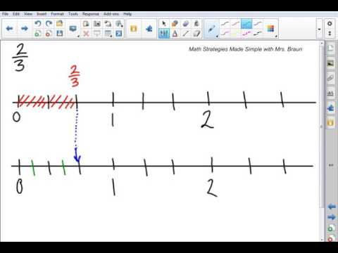 Equivalent Fractions on a Number Line