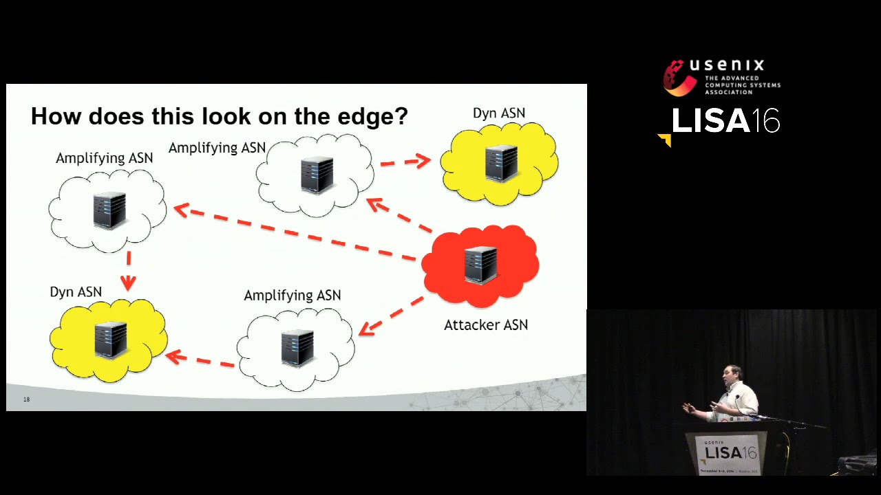 LISA16 - Dyn, DDoS, and the DNS