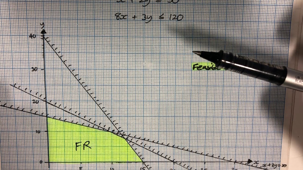 MwA 26 Introduction to Linear Programming (old)