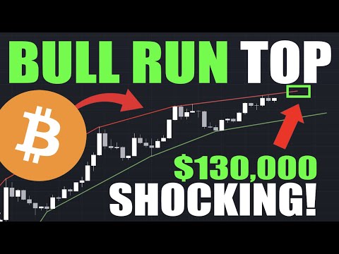 Bitcoin: Can These HIDDEN CHARTS Really Predict BTC's 2025 TOP?