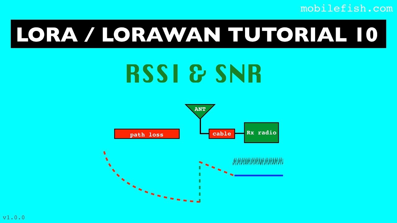 LoRa/LoRaWAN tutorial 10: RSSI and SNR