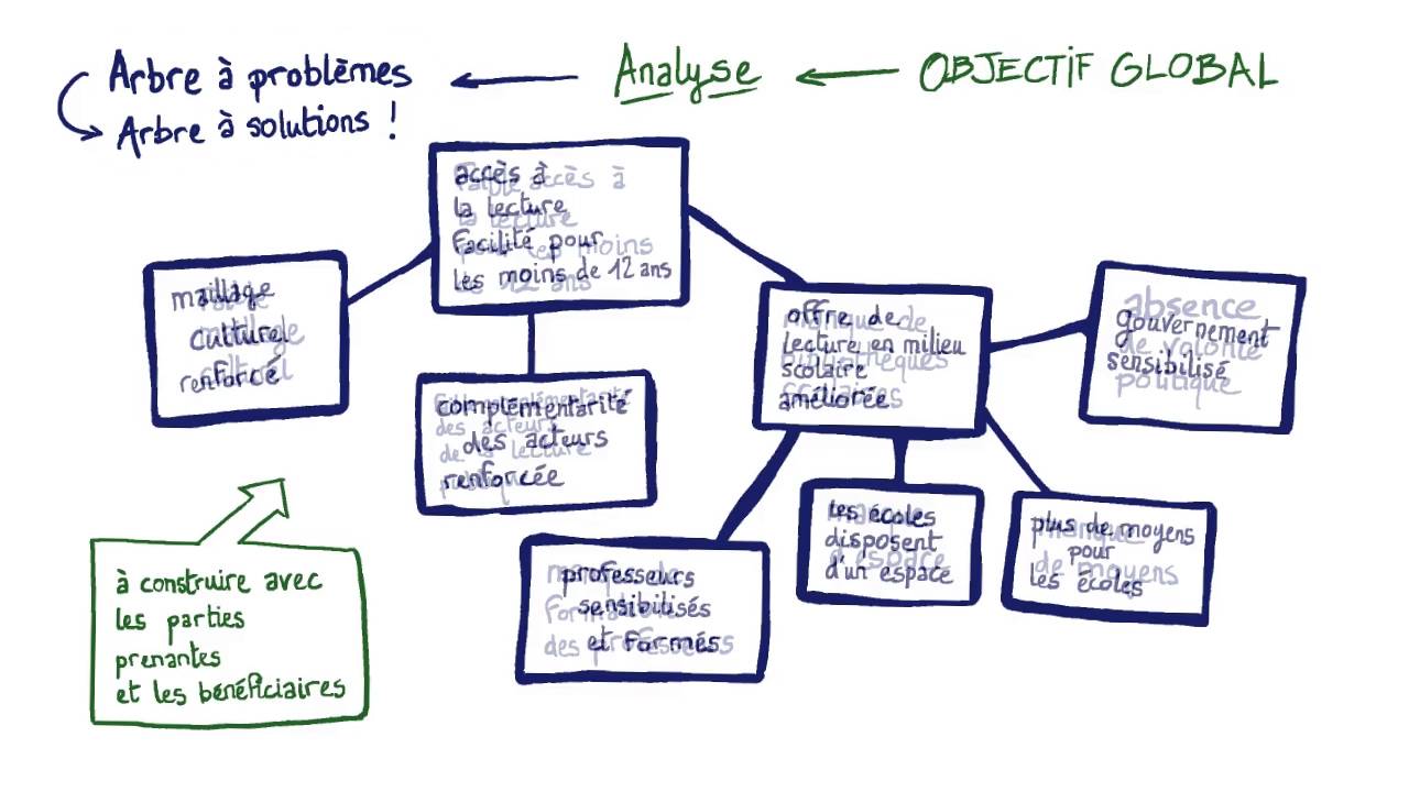 The logical framework: Part 1