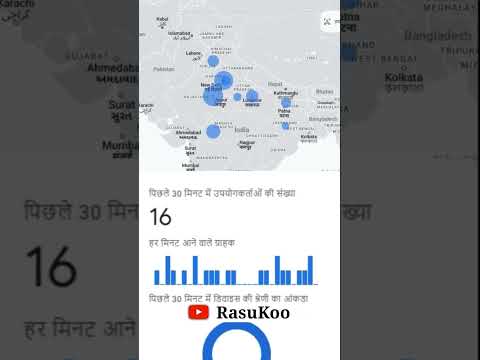 #shorts Blogging Realtime Traffic || How to Get More Traffic on my Blog || New Blogger #RasuKoo