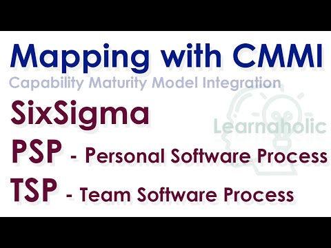 SixSigma, PSP and TSP - Overview and Mapping with CMMI