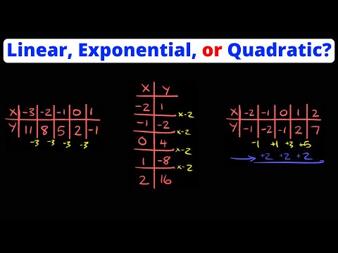 Determine if a Table Represents a Linear, Exponential, or Quadratic Function | Eat Pi