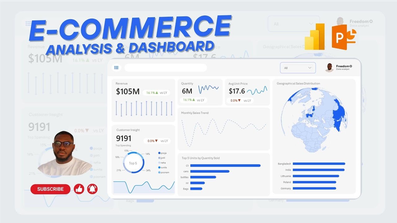 E-Commerce Sales Dashboard – Full Power BI Build: Data Prep, DAX & Interactive Visuals