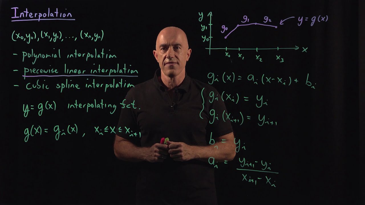 Understanding Interpolation: A Comprehensive Guide to Numerical Methods | Galaxy.ai