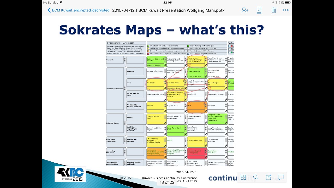 Visual ISO - first explanation