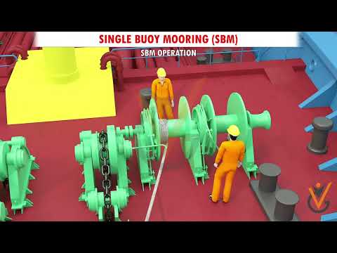 Berthing, Anchoring & other Mooring Operations | Single Buoy Mooring (SBM)