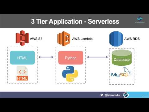 AWS MasterClass Go Serverless with AWS Lambda & AWS Aurora