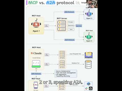 MCP vs A2A: AI Agent Communication Explained!