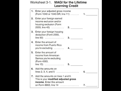 MAGI Worksheet for the Lifetime Learning Credit (IRS Publication 970, Worksheet 3-1)
