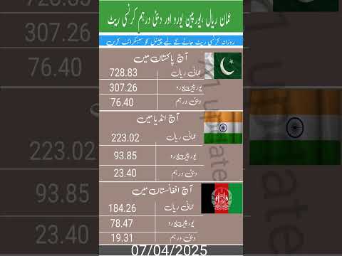 Today currency exchange rate #dirham #euro #currency #currencyrates