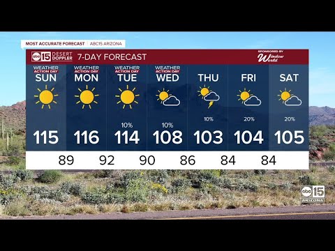 Extreme Heat Warnings and High Pollution Advisories in the Valley starting today