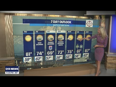 light showers after Thursday, temperatures rising to 80s after Monday.