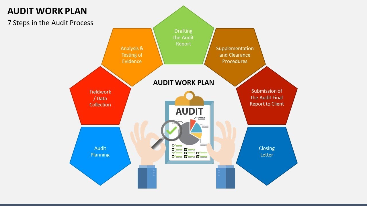 Audit Work Plan Animated PPT Template
