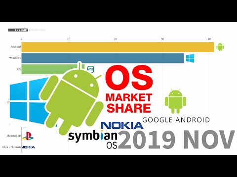OS Market Share (2009-2019)