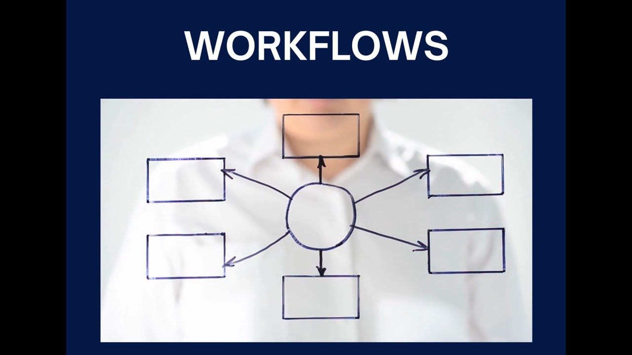 HR Workflow Software Demonstration